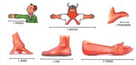 El sistema métrico y sistema de medida inglés | Webscolar