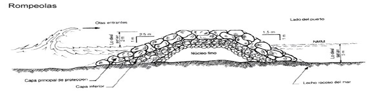 Tipos de rompeolas | Webscolar
