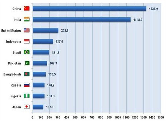 La Organización de las Naciones Unidas (ONU) | Webscolar