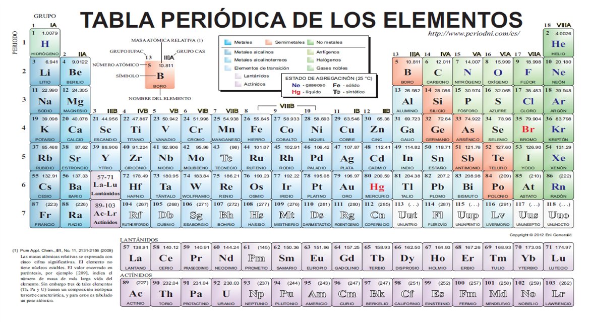 ¿Qué son los elementos químicos? | Webscolar