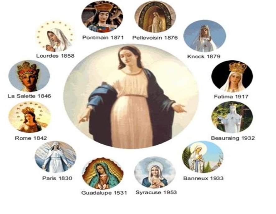 Advocaciones de la Virgen María | Webscolar